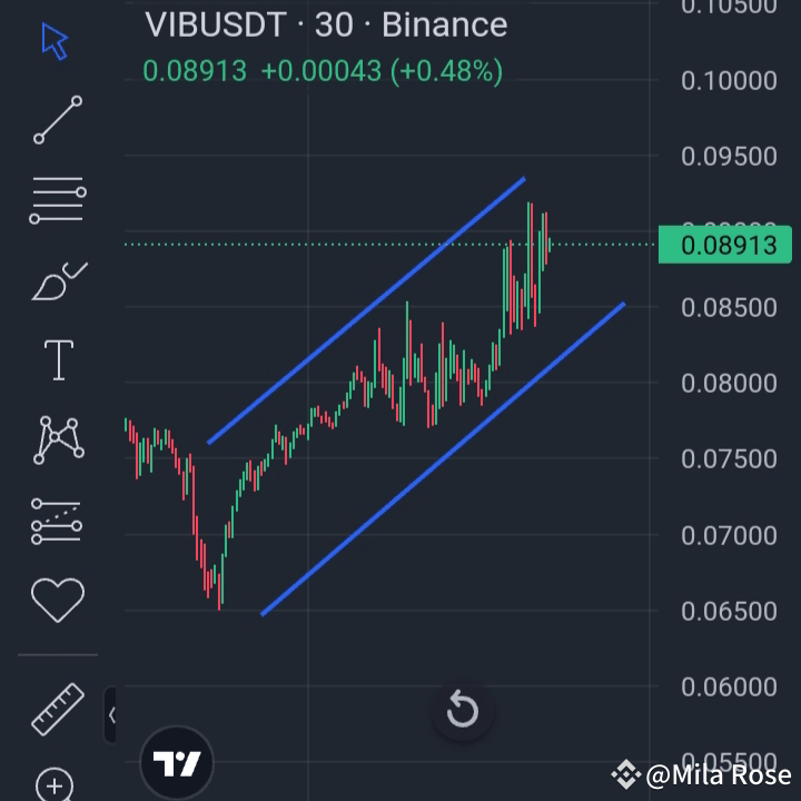 $VIB /USDT Ride the Momentum: Smart Trade Setup🎯💯📈 Ent | Mila Rose on Binance Square