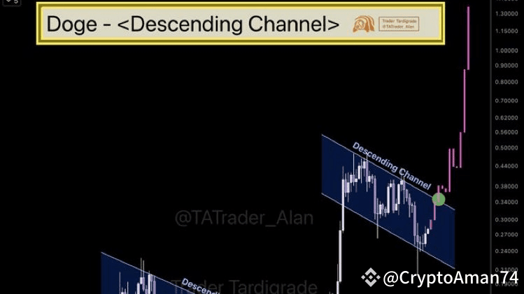 Dogecoin's Explosive Breakout: A Bullish Rally in the Making? 🐶 | CryptoAman74 on Binance Square