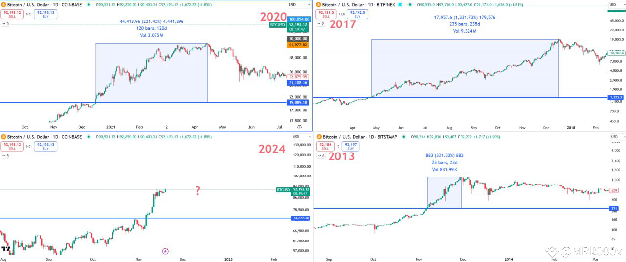 Euphoria Phase is Here 🚀 Breaking ATH has always triggered | MR1000x 千倍 ...
