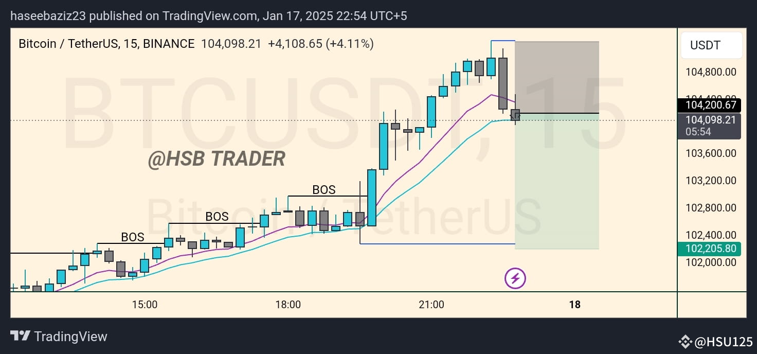 $BTC SHORT 15 mins sl : 105000 tp : 10300 | HSU125 on Binance Square