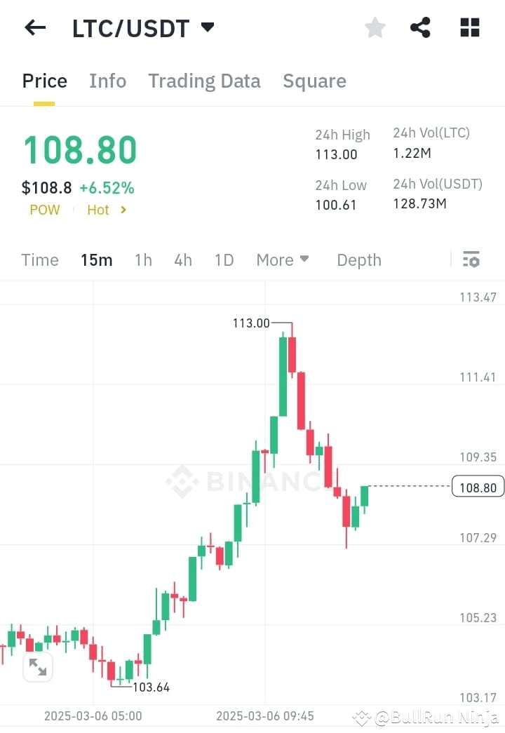 🚀 $LTC/USDT Bull Run Alert! 🔥💯 ⚠️ Bullish Zone Start – E | BullRun Ninja on Binance Square