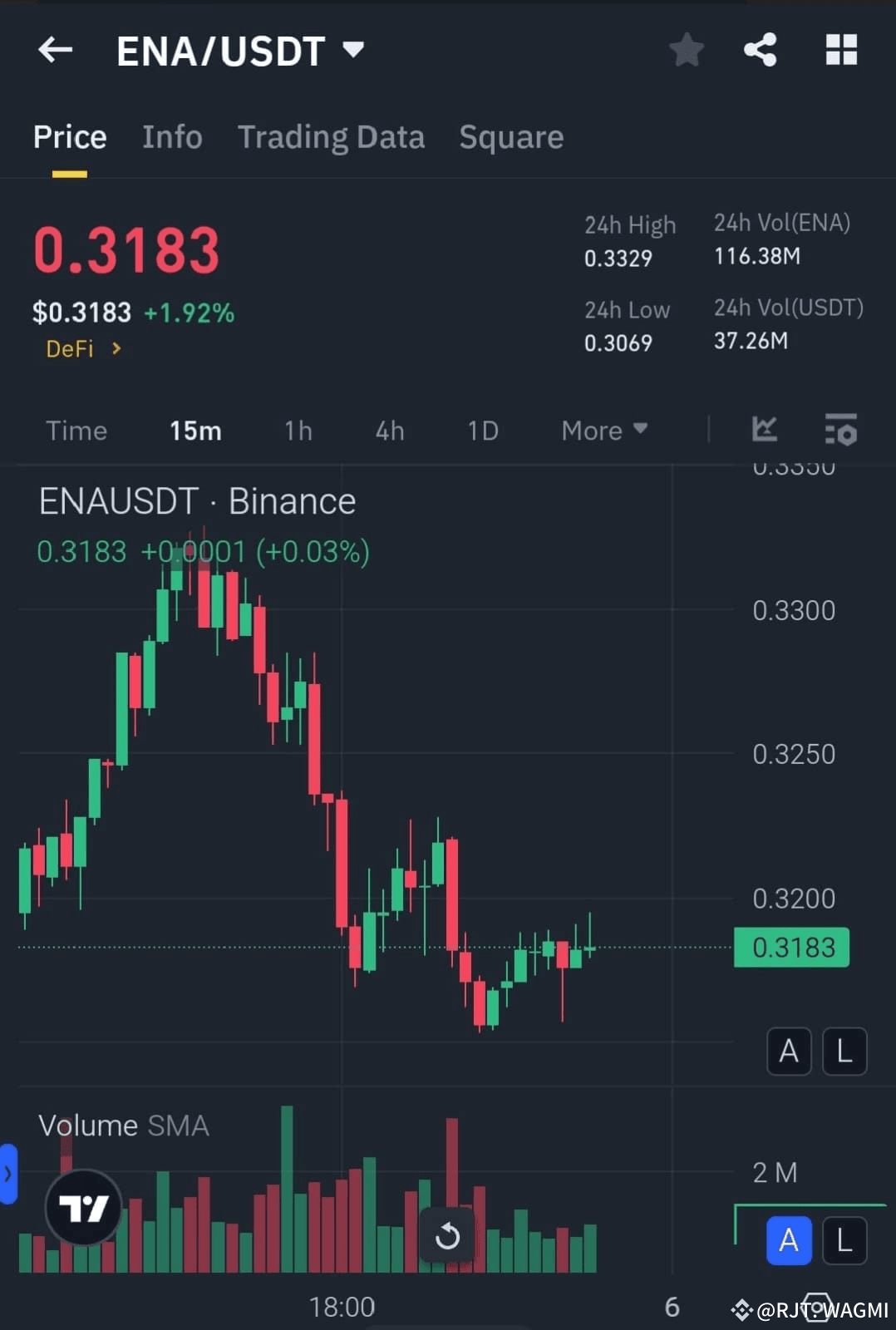 ENA / USDT – Is a Bounce Reversal Around the Corner? If you | RJT_WAGMI on Binance Square