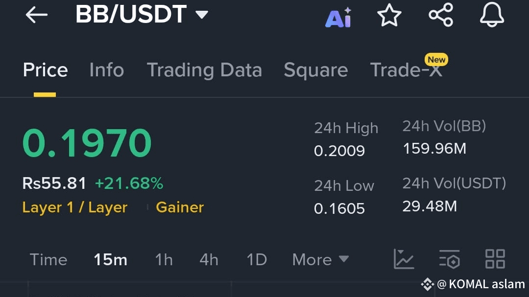 🚀 $BB /USDT – Breakout From Consolidation, Long Trade Active | KOMAL ...