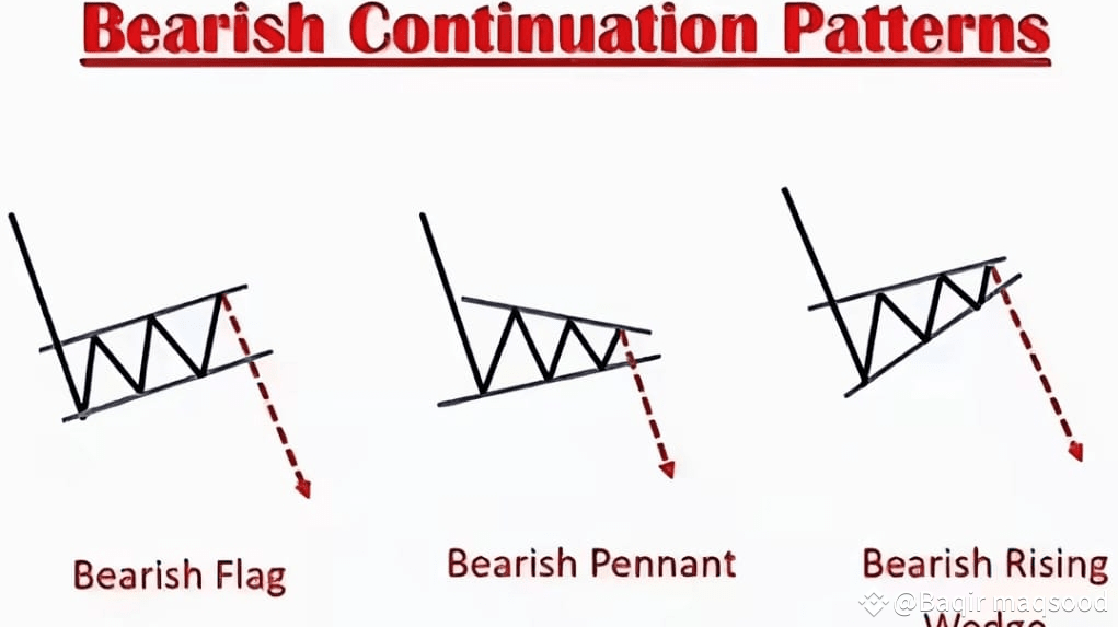 Master Bullish and Bearish Patterns to Earn Up to $100 Daily on Binance ...
