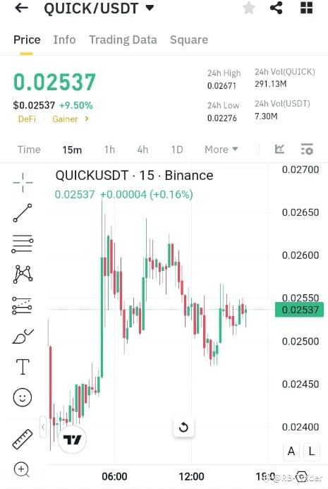 🔹 $QUICK /USDT Technical Analysis – Eyeing Two Key Targets! | RB-Trader on Binance Square