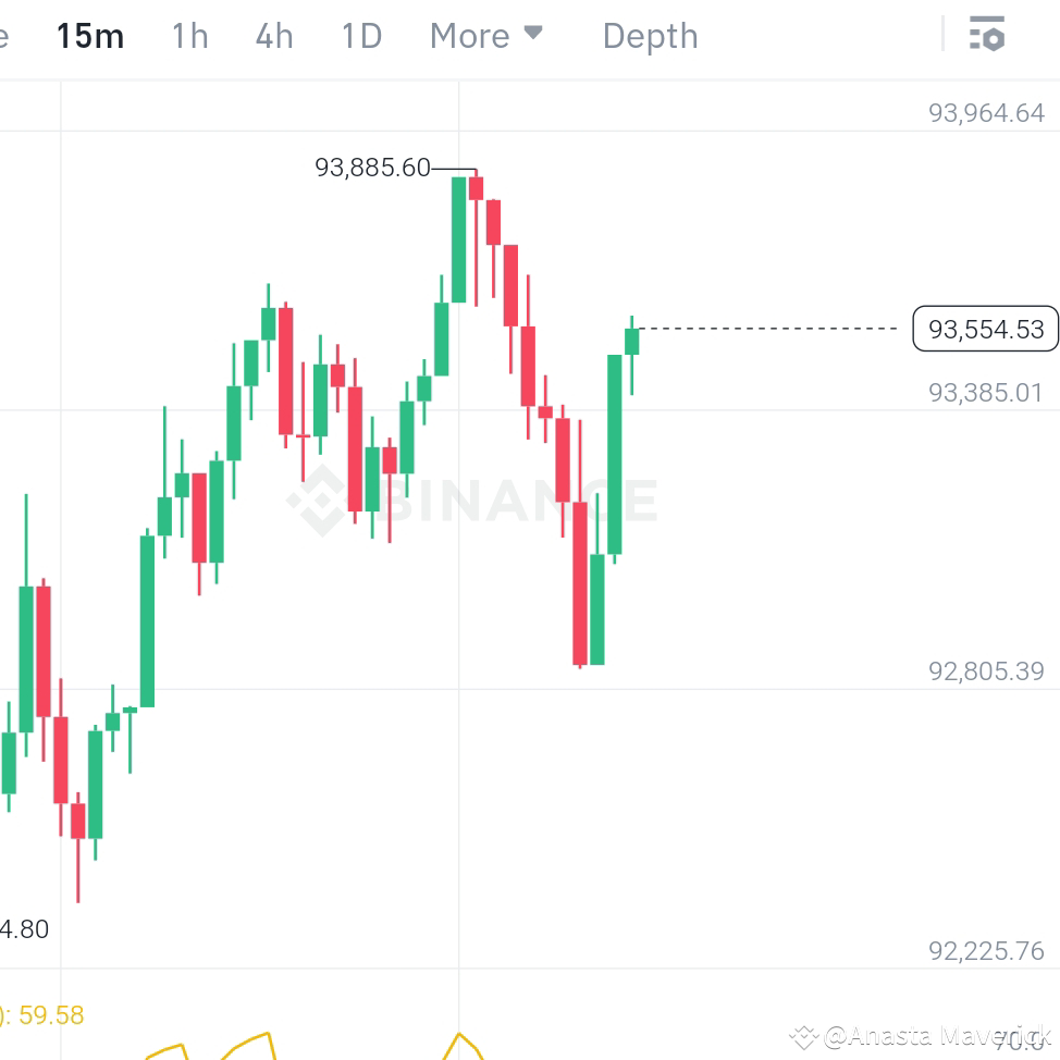 🚨 $BTC /USDT Trading Signal 🚨 (15-minute time frame) The | Anasta Maverick on Binance Square