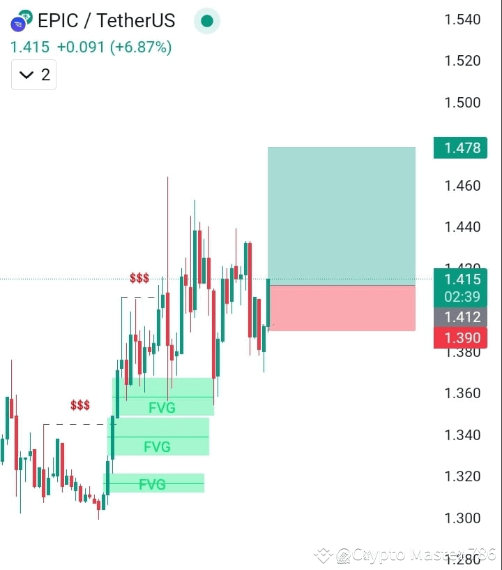 🚀 $EPIC /USDT – Bullish Breakout Setup – Reclaiming Strengt | Crypto Master 786 on Binance Square