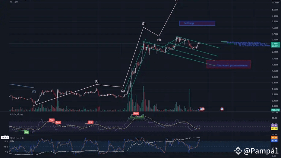 🚀 XRP Elliot Wave Analysis: Is a Galactic Launch Imminent? 🌌 | Pampa1 ...
