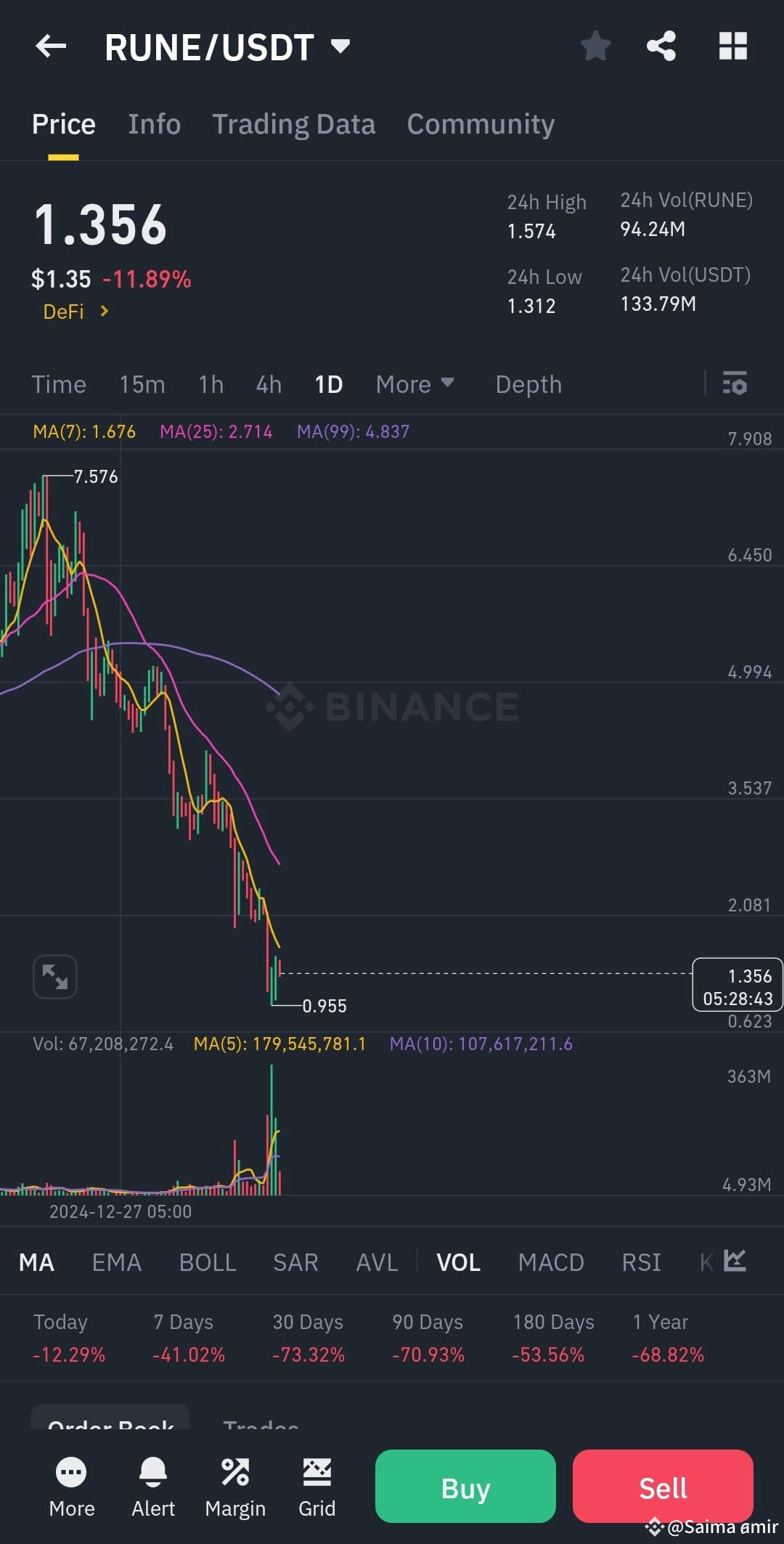 $RUNE buy buy buy🚀🚀🚀 and hold because the coin was amazi | Saima amir ...