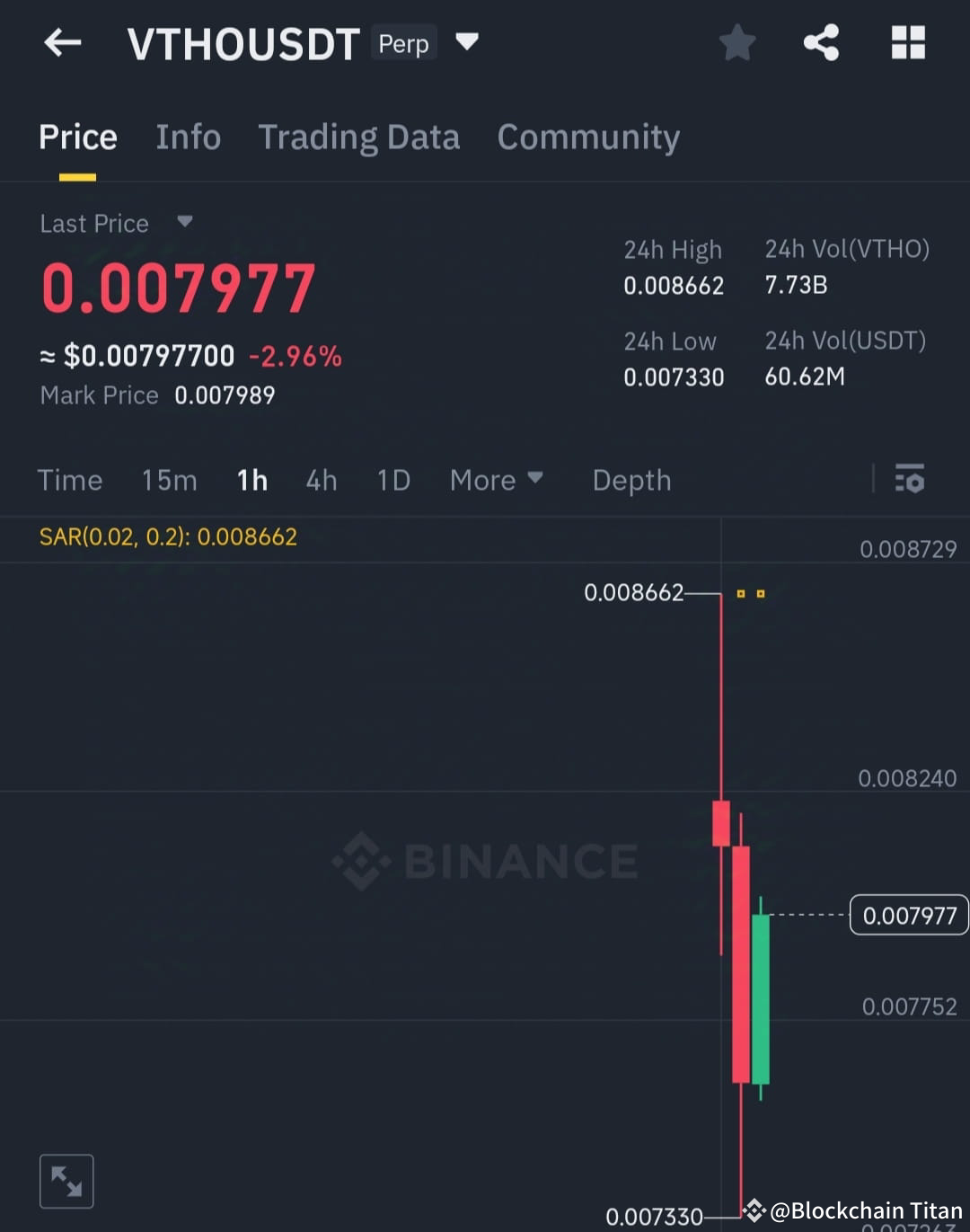 🚨 $VTHO /USDT ALERT: Big Move Brewing at $0.007977 – Get Re | Blockchain Titan on Binance Square