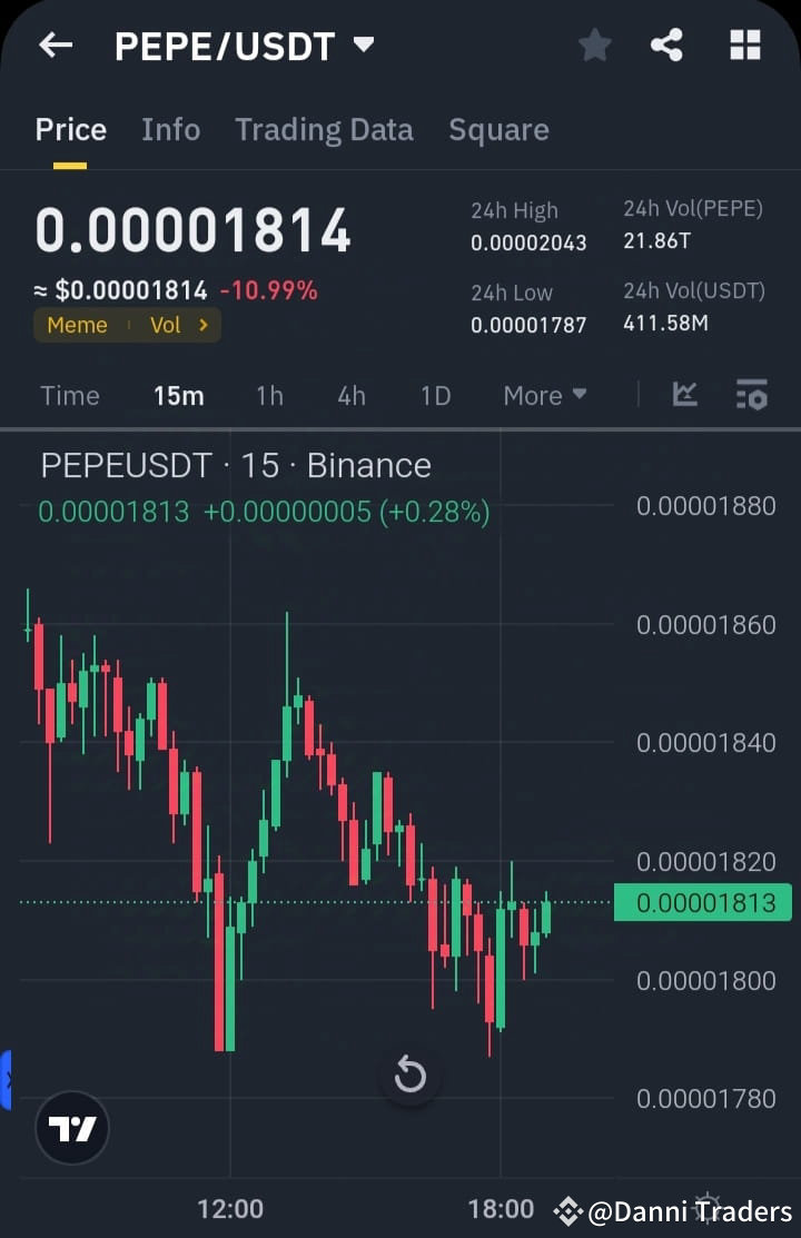 $PEPE /USDT Current Price: 0.00001813 $PEPE /USDT is curren | Danni Traders on Binance Square
