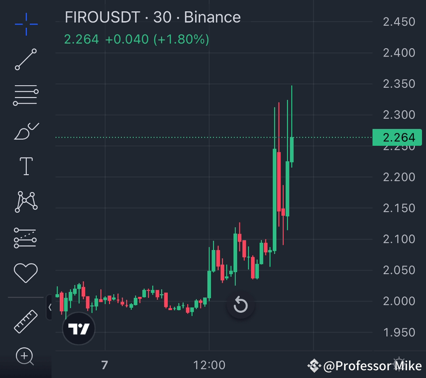 $FIRO (FIRO/USDT) Technical Analysis!🔥💯 The $FIRO /USDT | Professor Mike on Binance Square