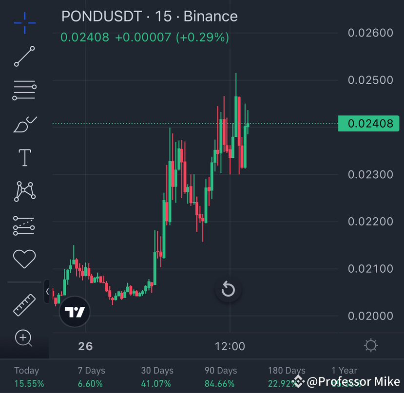 $POND /USDT On the Rise: Watch for Key Levels! 🔥💯 $POND i | Professor Mike on Binance Square