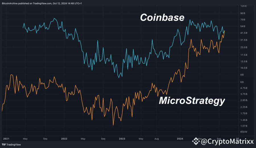 JUST IN: MicroStrategy's market cap is just 1.87% away from ...