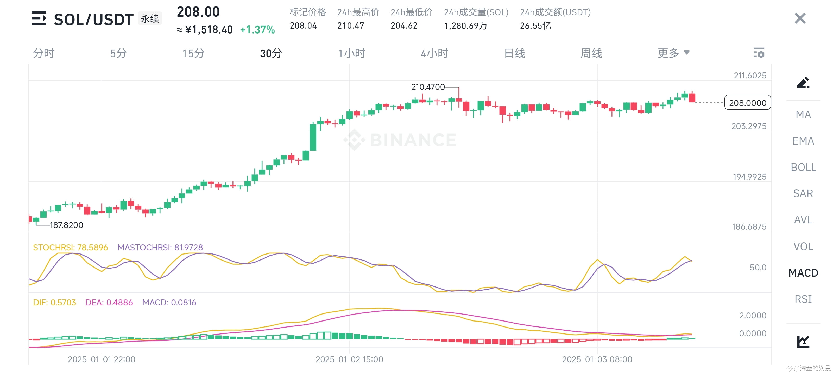 1. Sol layout at noon on the 3rd: 1. Hello everyone, I am yo | 淘金的黎晨 on ...