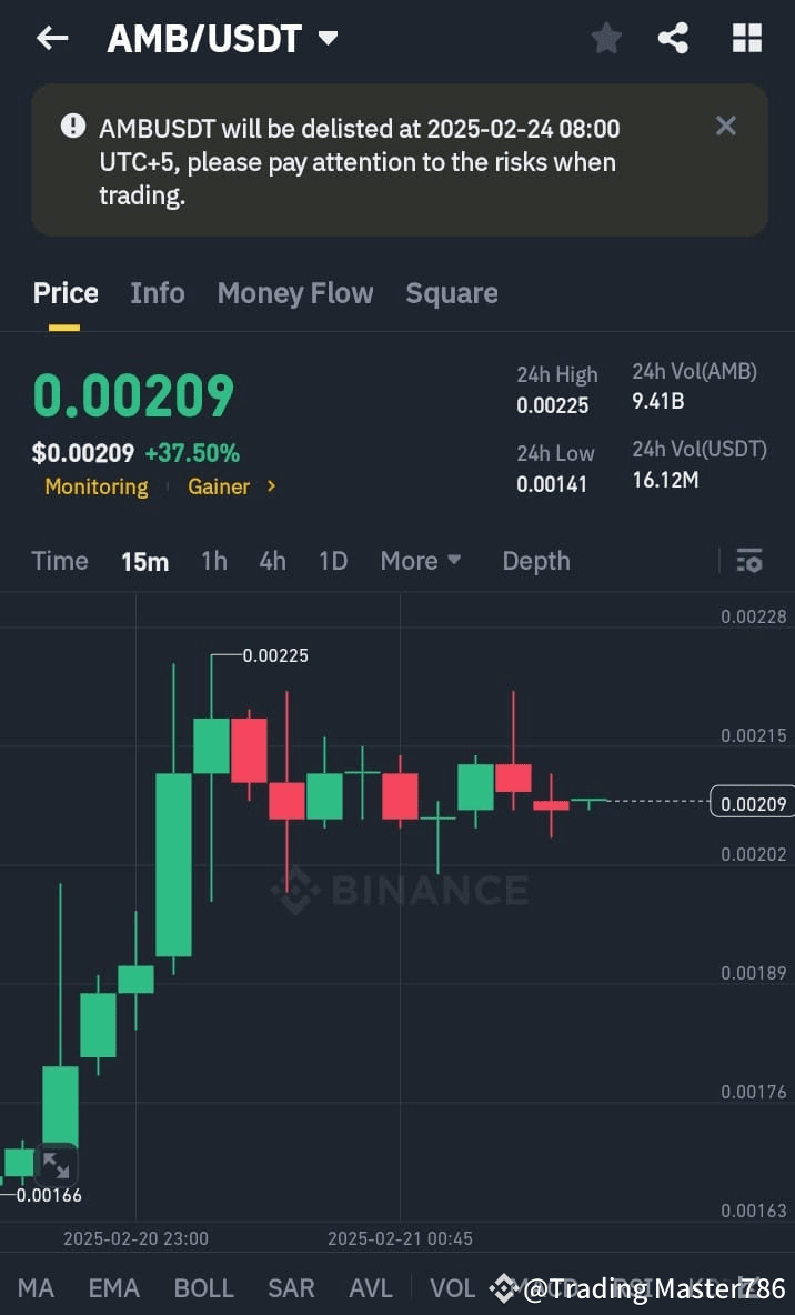 🚨 $AMB /USDT Market Update! ⚠️ 📊 Current Price: $0.0020 | Trading Master786 on Binance Square