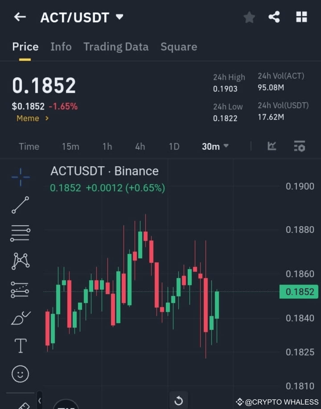 🚀 $ACT /USDT – Preparing for a breakthrough! 🚀 📉 Current | CRYPTO WHALESS on Binance Square