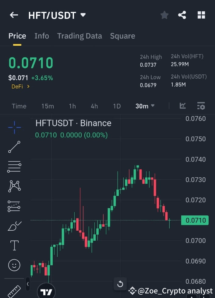 $HFT /USDT Bull run alert 🔥 💯 BULLISH RECOVERY ON THE WA | Zoe_Crypto analyst on Binance Square
