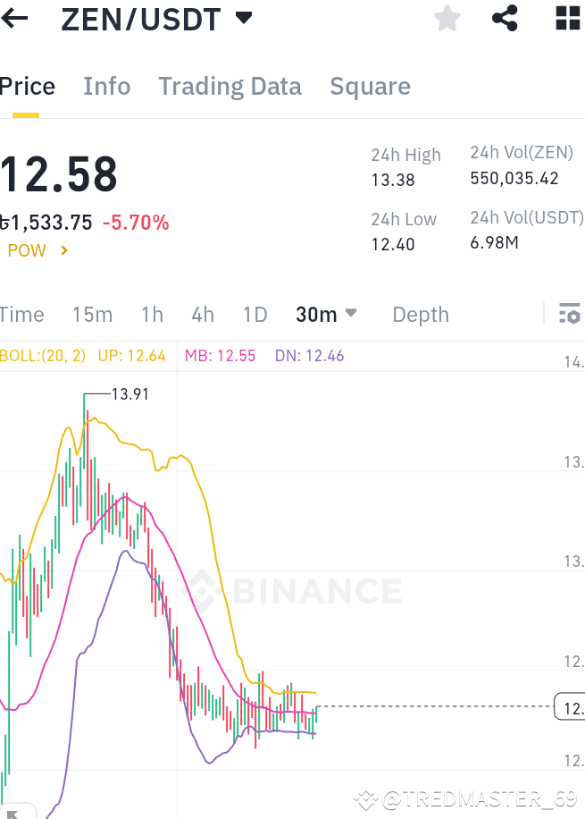 $ZEN 🚀 🔥 BIG DISCOUNT ALERT! 🔥 🌟 BUY ZEN TOKEN NOW & SA | TREDMASTER_69 ...