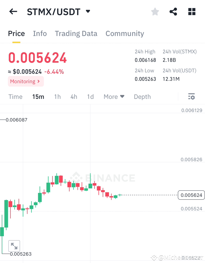 $STMX /USDT Trading Signal - Bearish Breakdown? Entry Zone: | Michel Master on Binance Square