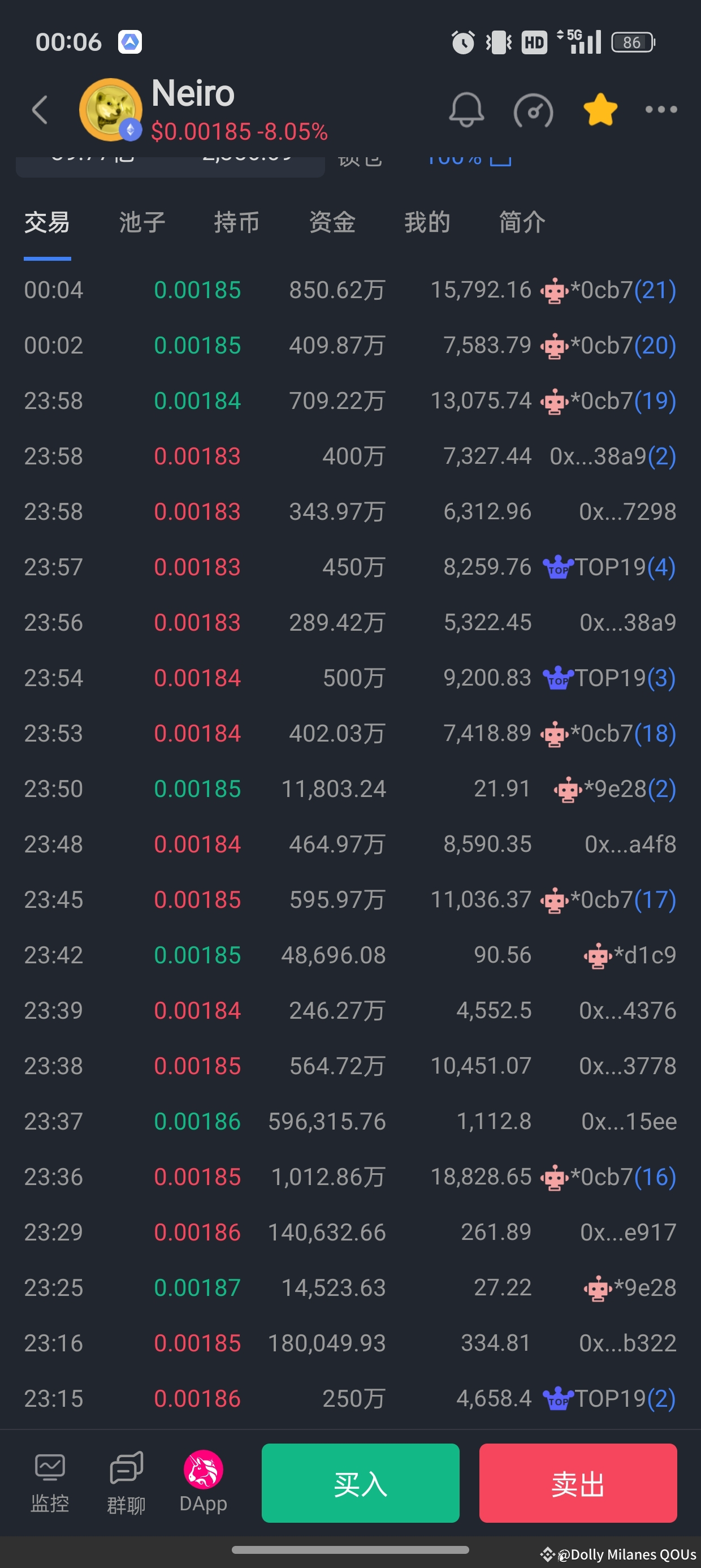 $NEIRO is all a bot set up by dog farms, if this coin can r | Dolly ...