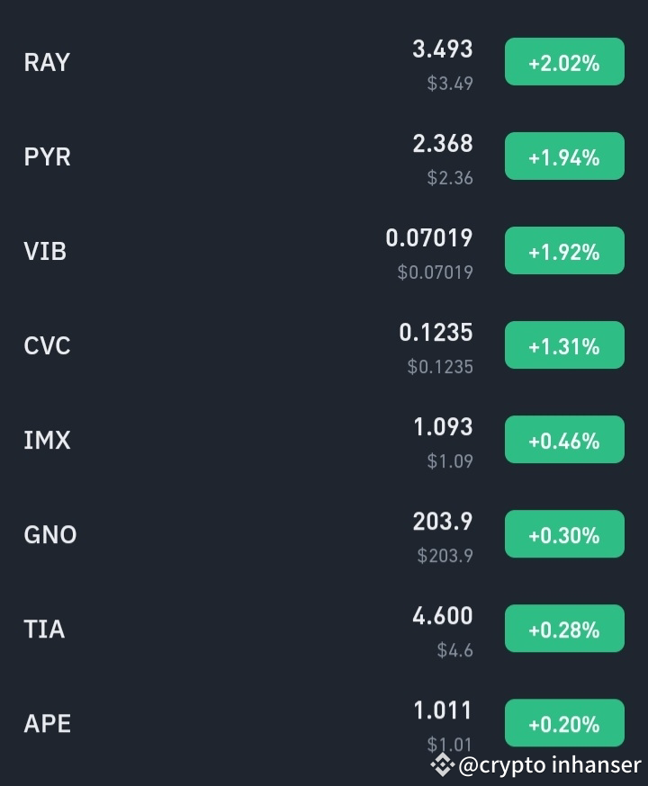 Market Highlights RAY Current Price: 3.493 Change: +2.02% | YX_Bulish ...