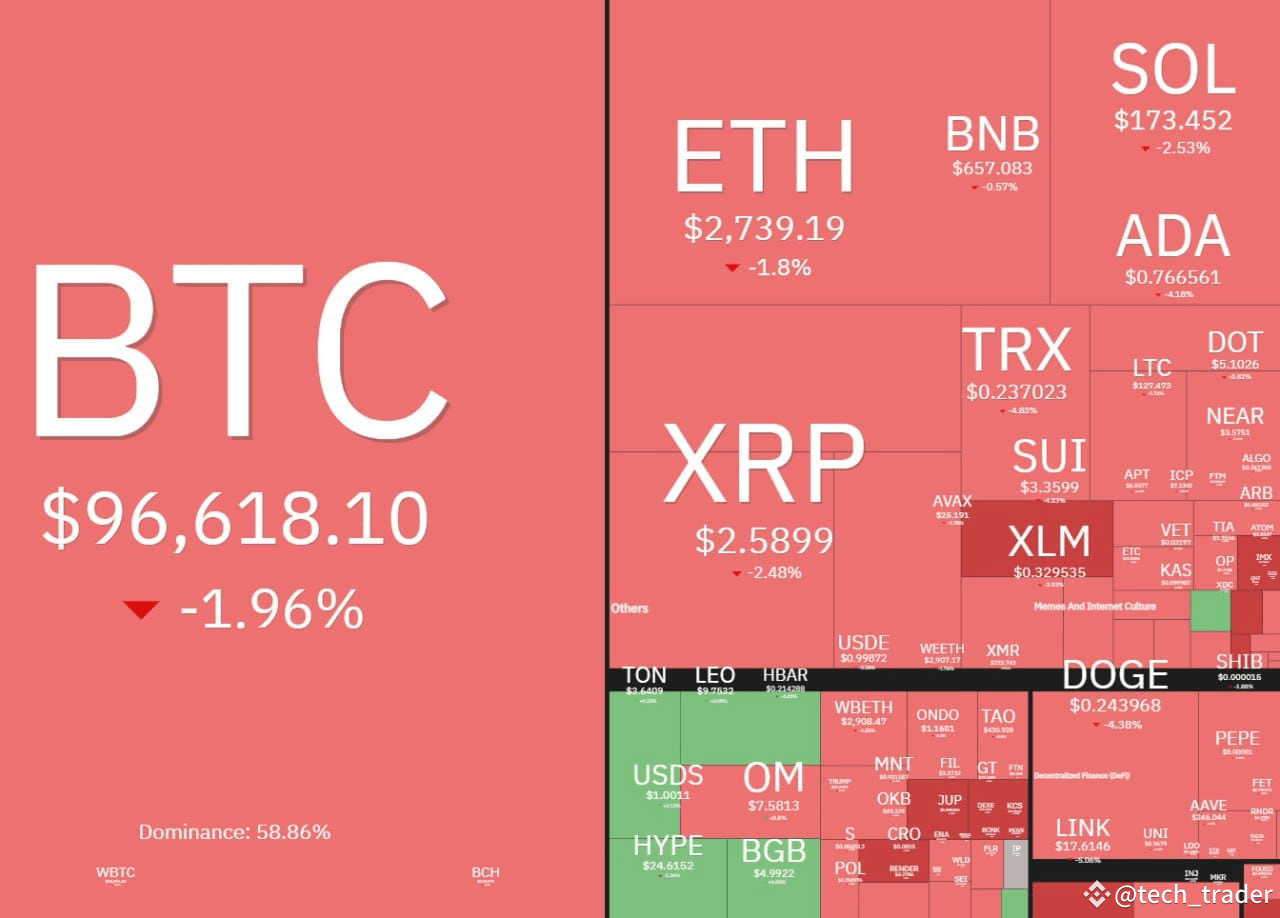 VIP CRYPTO MARKET HEATMAP UPDATE #BinanceAlphaAlert | tech_trader on ...