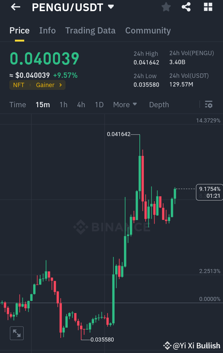 technical analysis and trade signal for the $PENGU /USDT pa | Yi Xi Bullish on Binance Square