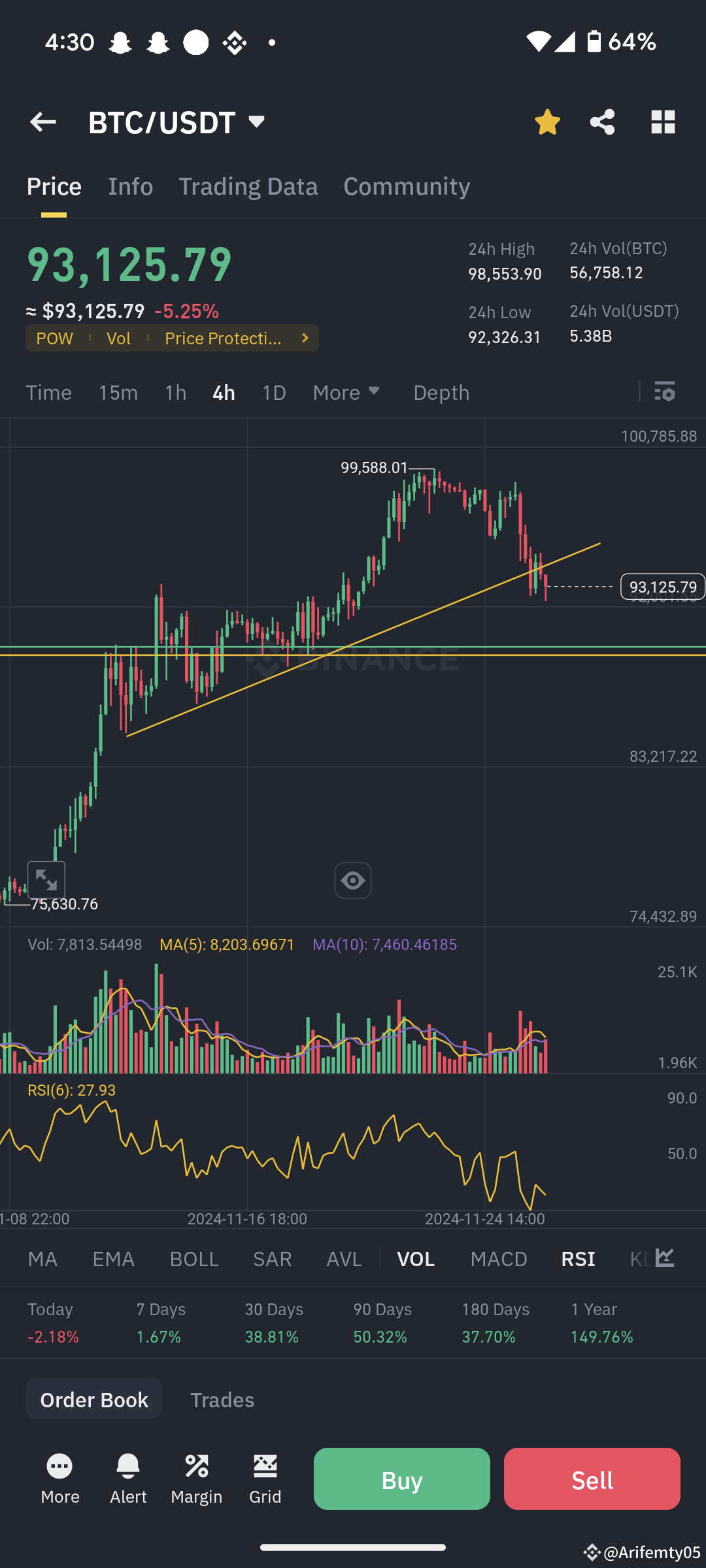 BTC Alert🦺 BTC BREAK SUPPORT LINE | Arifemty05 on Binance Square