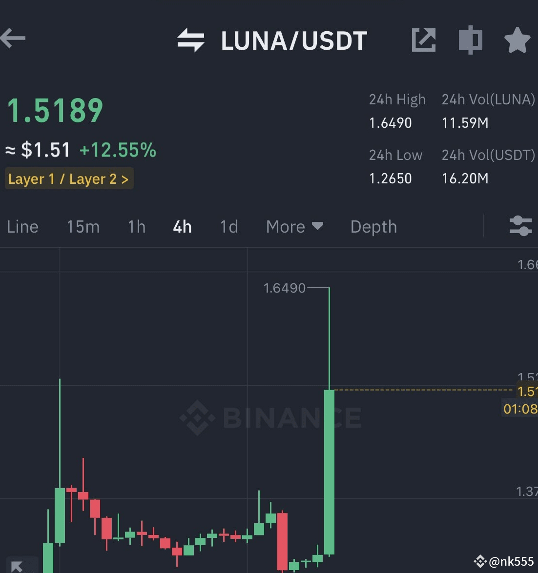 $LUNA 🚀 when luna starts , it's always 🚀💥🚀💥 | nk555 on Binance Square