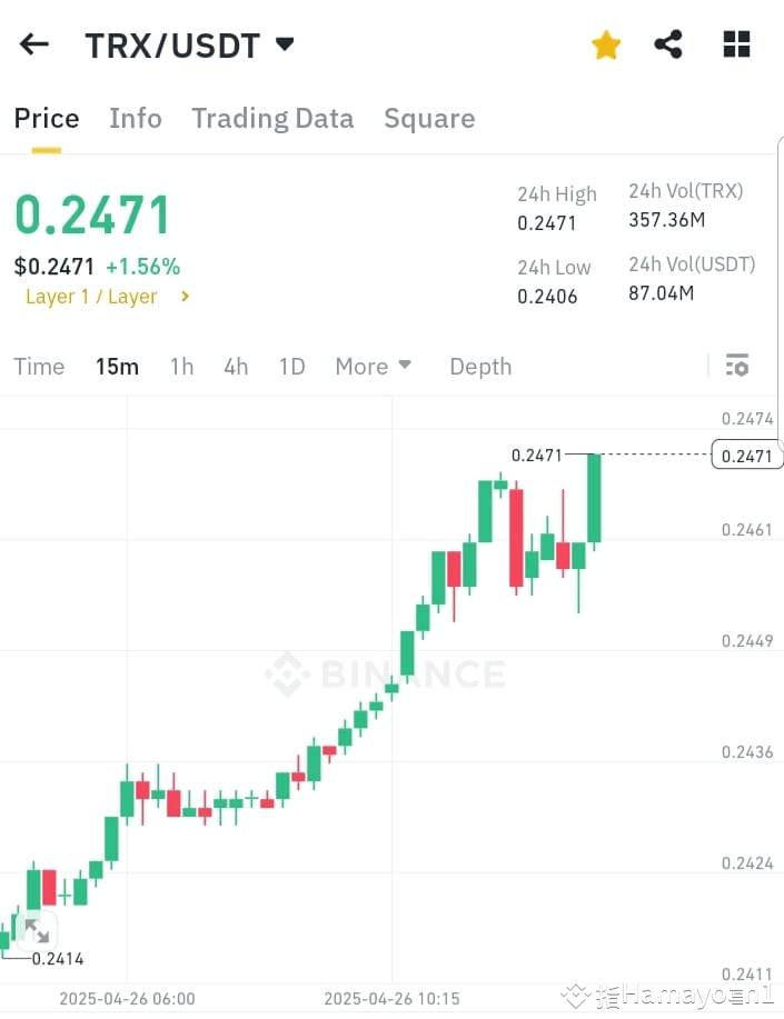 #congratulations my group $TRX hit tp1 🔥🎈 looking for tp2 | Hamayoon1 ...
