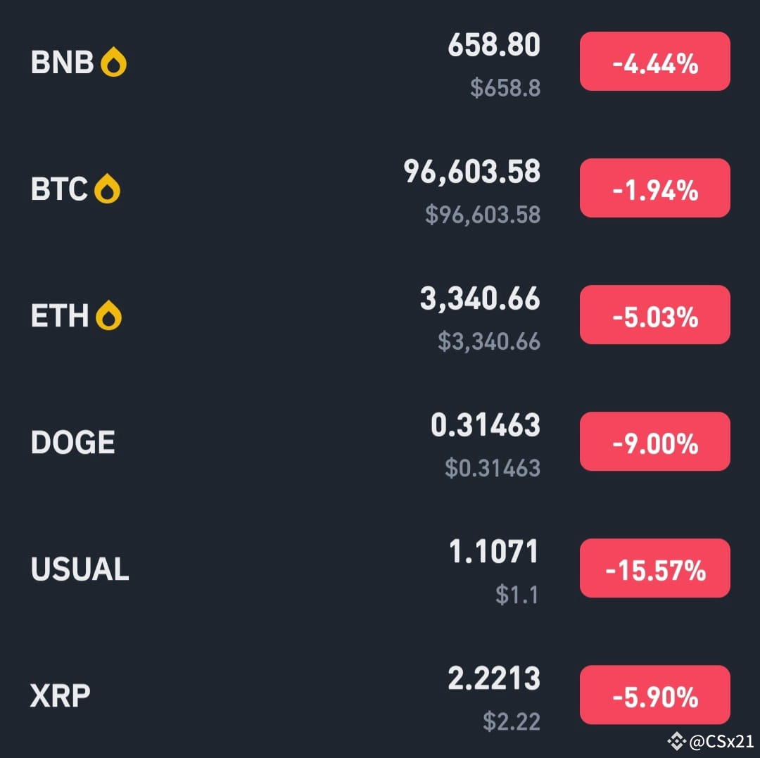 Disclaimer - only for educational purposes Crypto Market Upd | CSx21 on ...