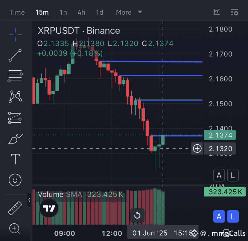 $XRP SHOWS EARLY SIGNS OF RECOVERY – LEVELS TO WATCH CLOSELY | EmmaCalls on Binance Square