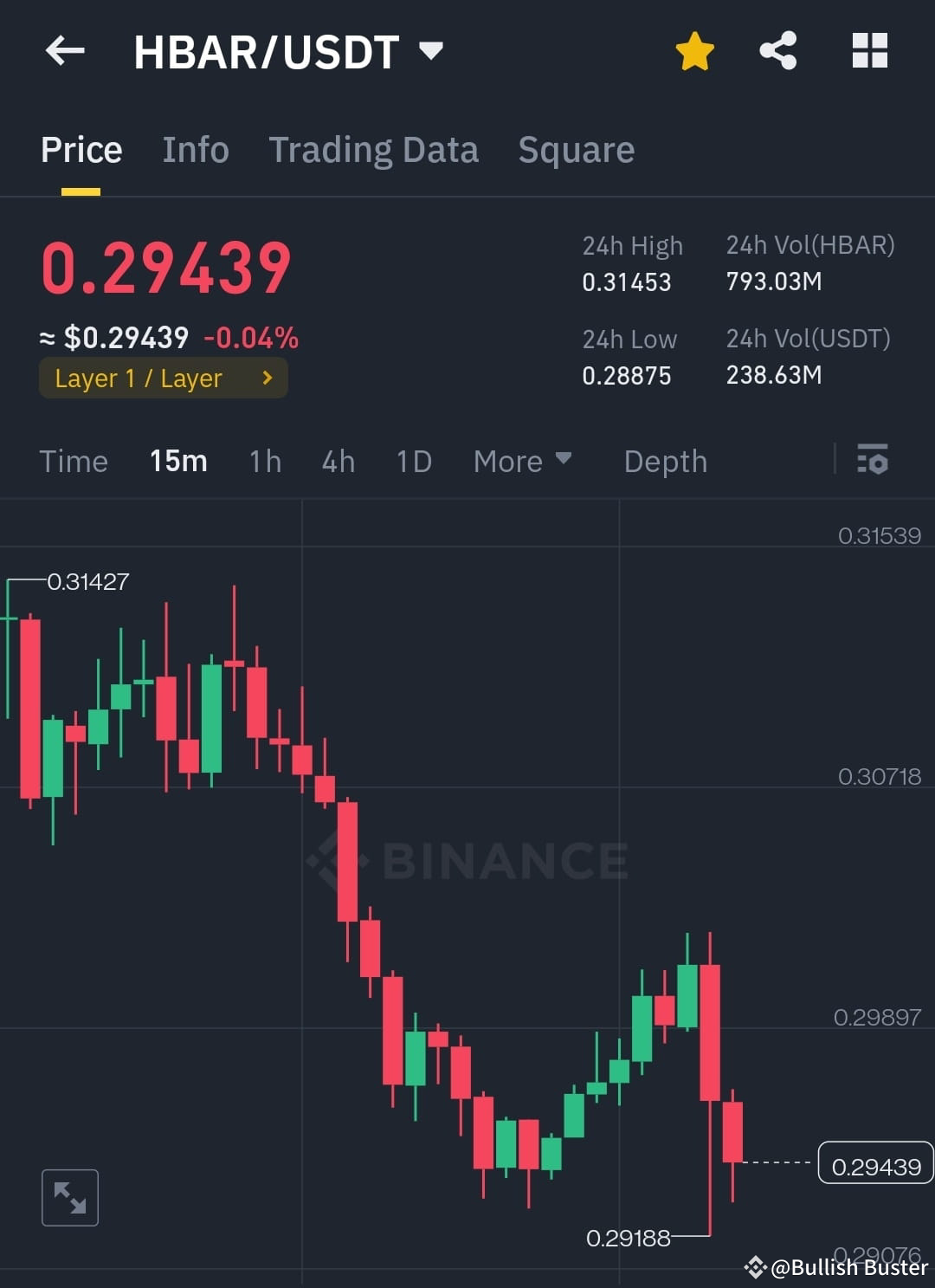 $HBAR $HBAR HBAR/USD Analysis: Navigating the $ | AlphaAnalyst on Binance Square