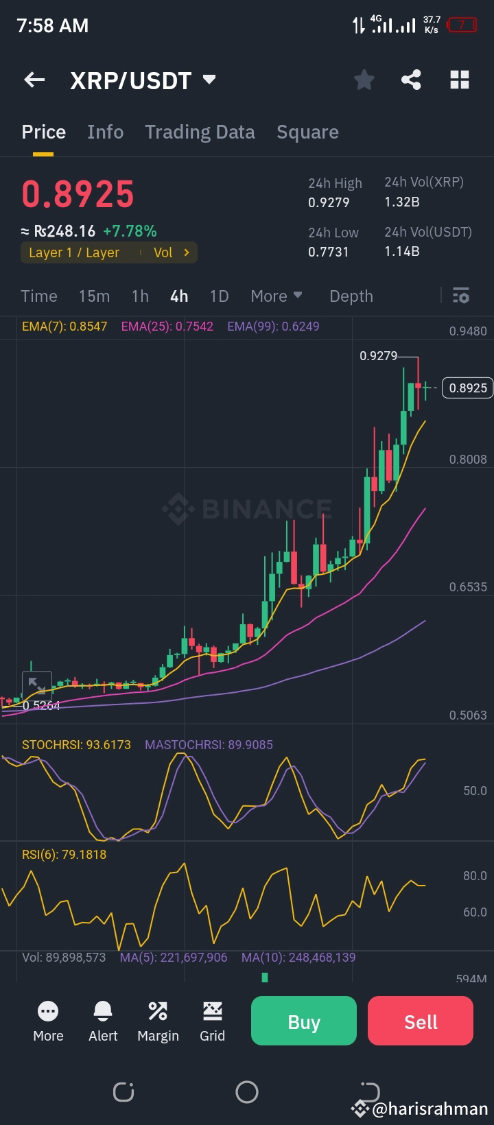 $XRP Next move analysis: Based on the chart for XRP/USDT: 1 | harryheree on Binance Square
