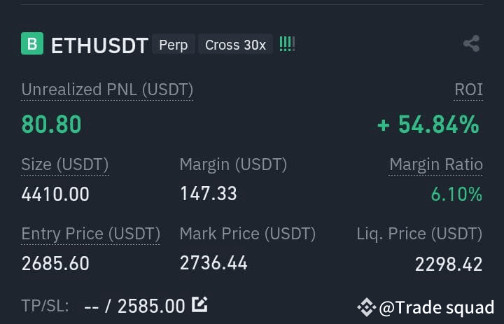 $ETH on fire 🔥 | Trade squad on Binance Square