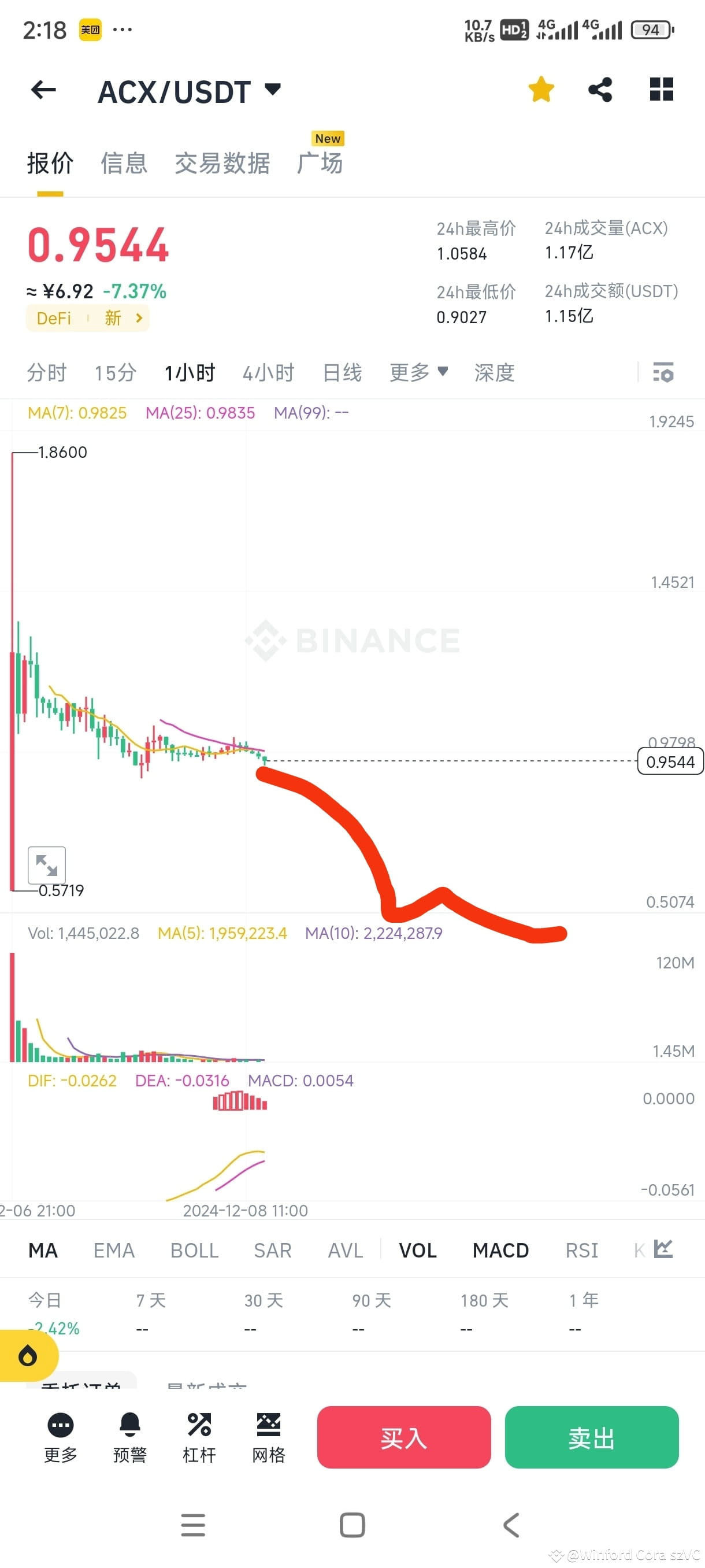 Dear brothers taking over $ACX , don't worry, there will be | Winford ...