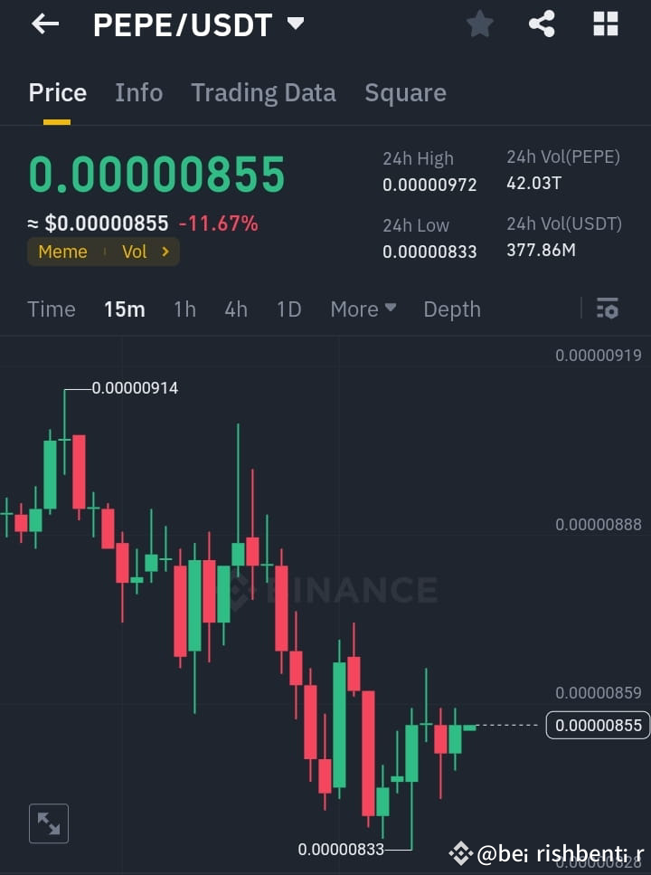 The $PEPE /USDT trading pair shows a current price of | bearishbentar ...