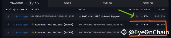 ETH Whale Makes a Big Move – 4,000 $ETH Staked! 🔥👀 Just on | EyeOnChain on Binance Square