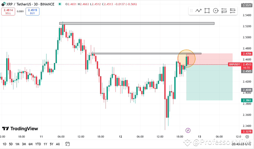 $XRP /USDT – Short Trade Setup! 🔥💯 XRP has faced strong r | Professor Mike on Binance Square