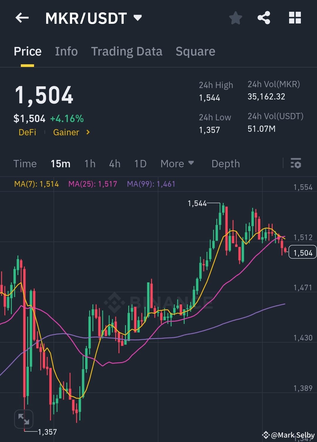 $MKR /USDT Bull Run Alert 🚀 MKR is showing strong momentum | Mark Selby ...