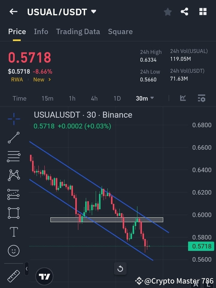 $USUAL /USDT Short Trade Signal! 🔥💯 Current Price: $0.5718 | Crypto Master 786 on Binance Square
