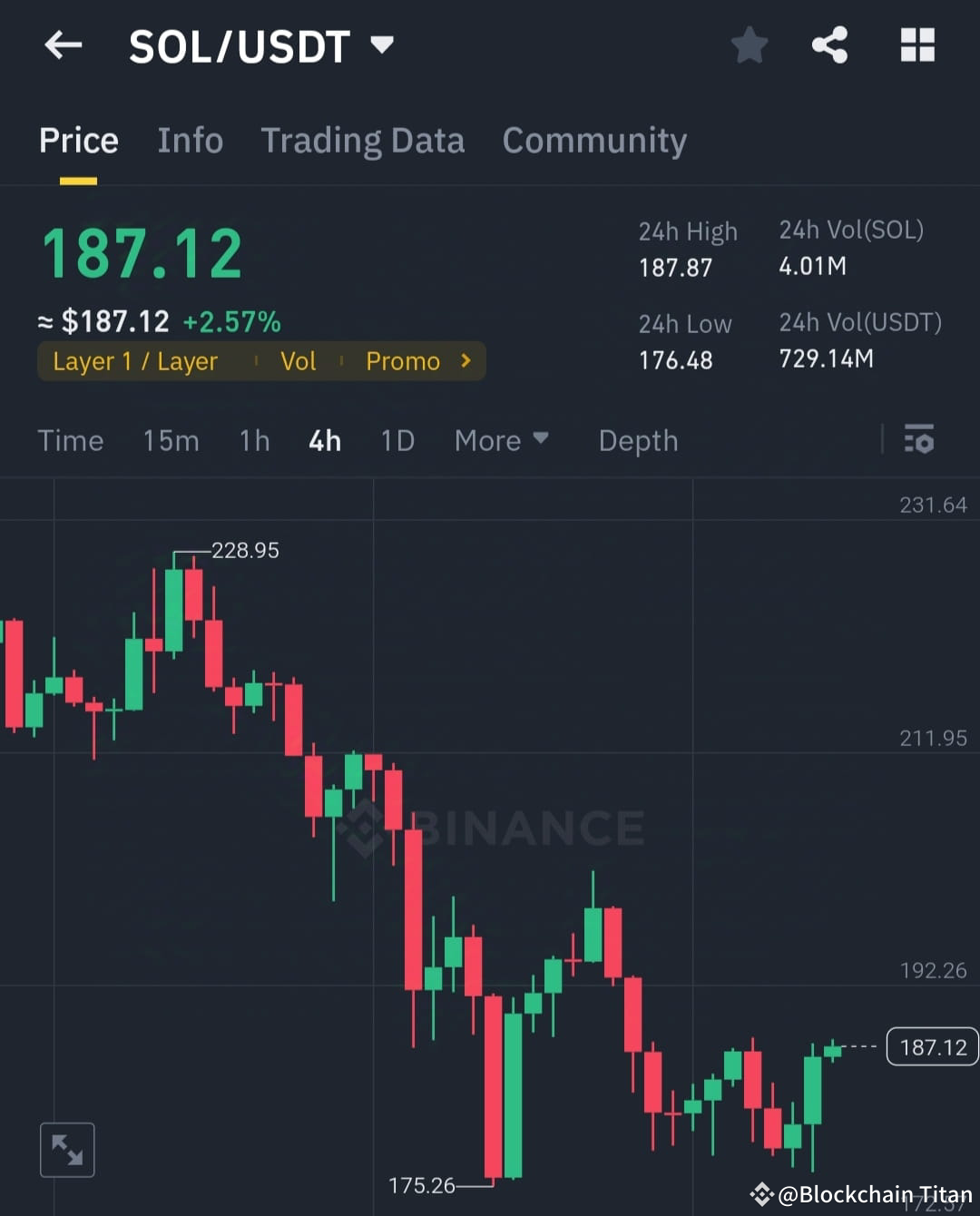 🚨 $SOL /USDT: Recovery in Progress – Key Levels to Watch! | Blockchain Titan on Binance Square