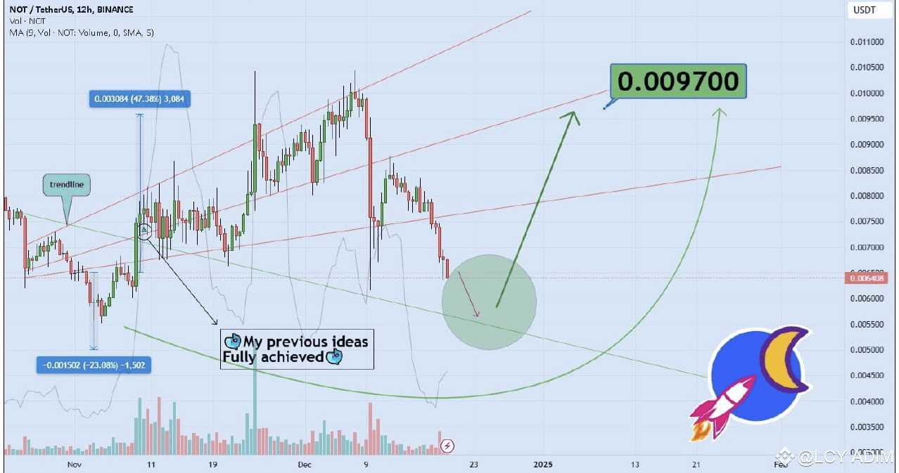 📈$NOT 🔥 Analysis: The chart shows a rebound of NOTCOIN af | LCY ADIM on ...
