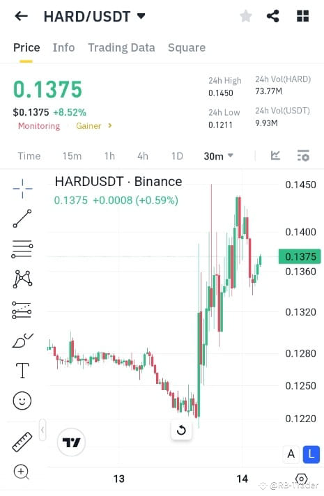 creative and attractive technical analysis post for Binance | RB-Trader on Binance Square