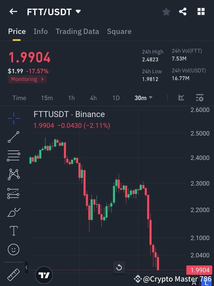 $FTT /USDT Short Trade Signal! 🔥💯 Current Price: $1.9904 | Crypto Master 786 on Binance Square
