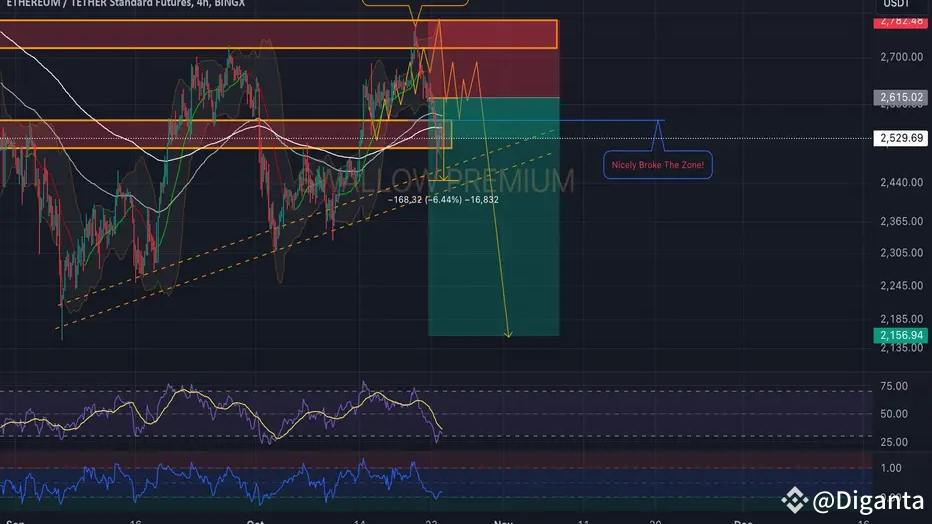 Ethereum (ETH): Price Broke EMAs and Touched Bullish Trend ...