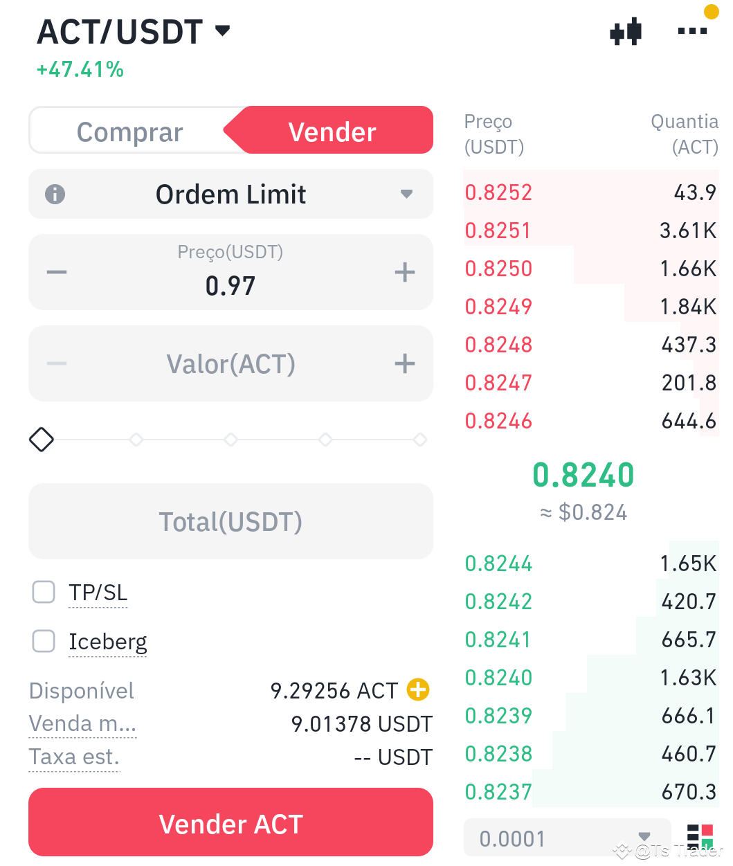 $ACT Sell or wait, will it hit 1.0? #TopCoinsSeptember2024 | Ts Trader ...