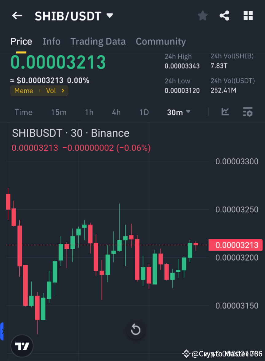 $SHIB SHIB/USDT Technical Analysis - Key Levels to Watch | Crypto Master 786 on Binance Square