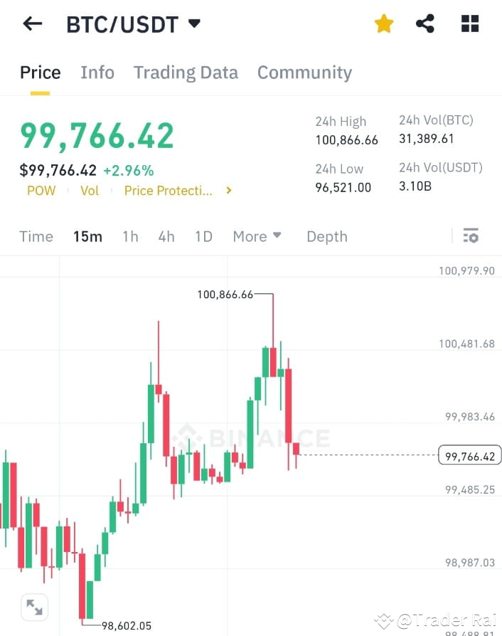 🚀 $BTC /USDT – The King of Crypto is on the Rise! 👑 💰 C | Trader Rai on Binance Square